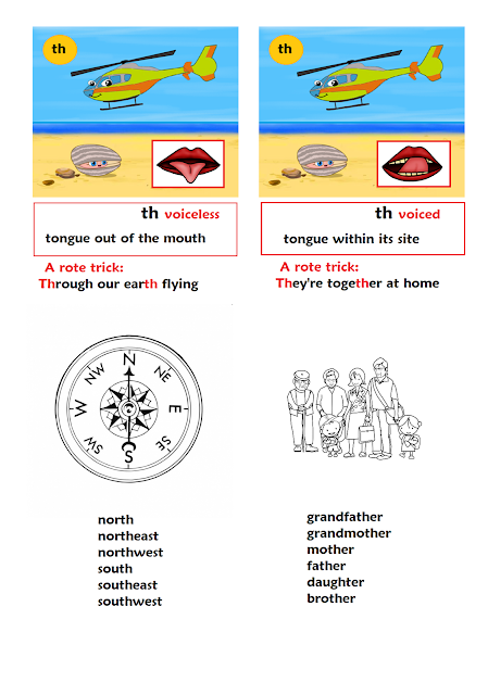 .: Both sounds together of digraph "th"