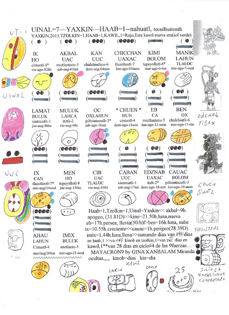 mayacron: UINAL 7 septimo mes MAYA YAXKIN del 2 de agosto al 21 anio ...