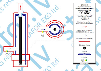 WHY ION HEATER ~ Ion Heater