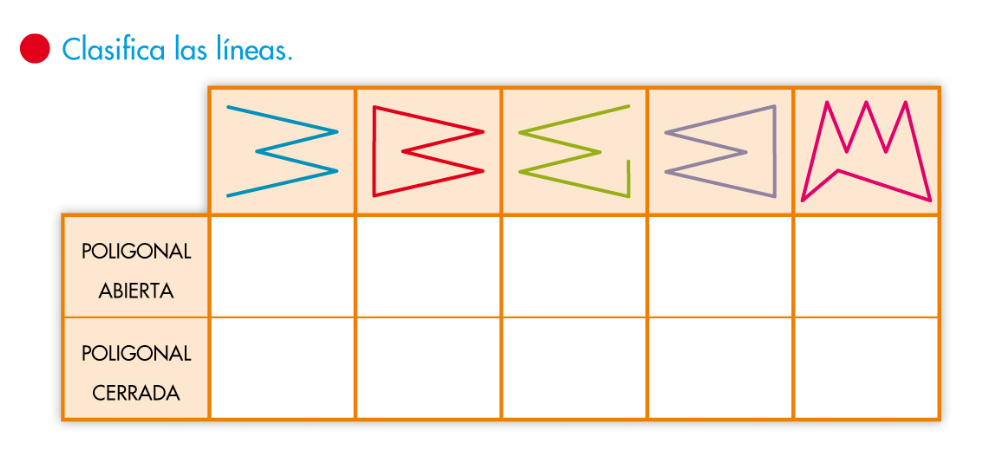 EL BLOG DE SEGUNDO: LÍNEAS RECTAS, CURVAS Y POLIGONALES ABIERTAS Y CERRADAS
