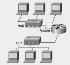 Diseño red HFC: Aspectos teóricos de la tecnologia