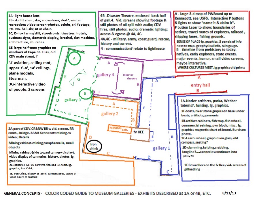 Cordova Museum: New Exhibit Planning!: INTRODUCTION: MUSEUM FLOOR PLAN ...