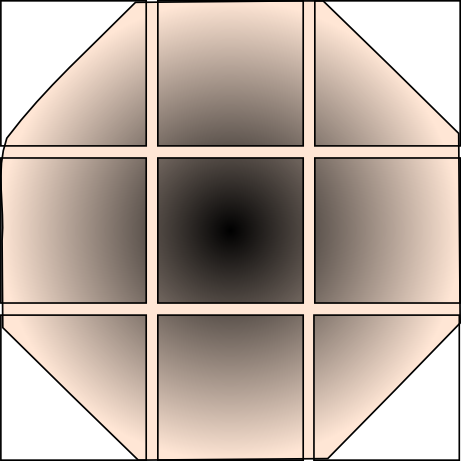 Feng Shui 8 Mansions: BA GUA or LUO SHU GRID