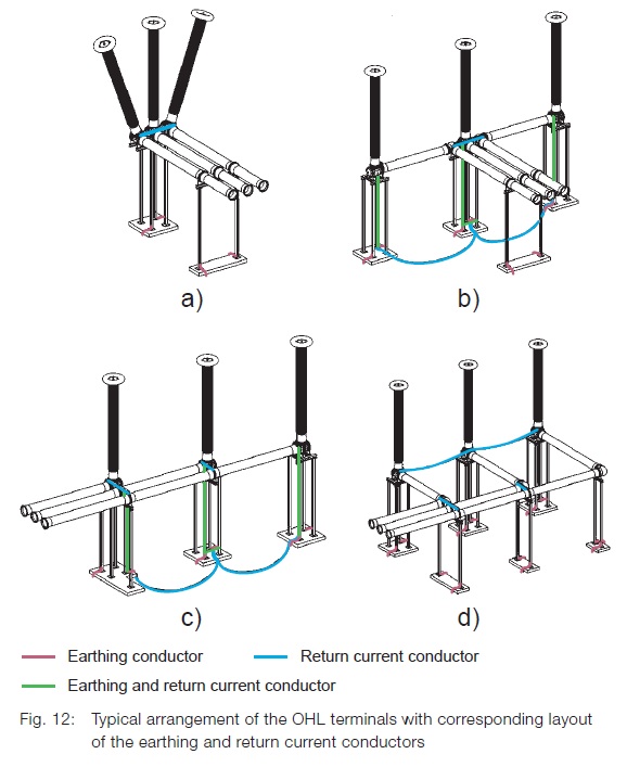 Substation Blog: Gas Insulated Swichgear ( GIS) - GENERAL EARTHING ...