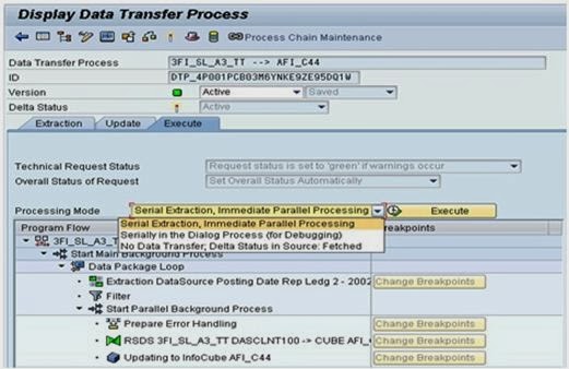 SAP HELP A2Z: Data Transfer Process (DTP)