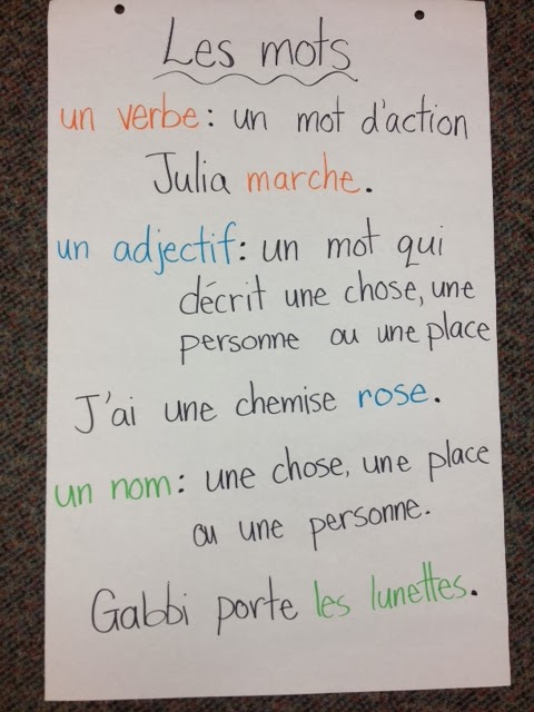 Mme Fiander et la 2e année : Les verbes, les noms, les adjectifs