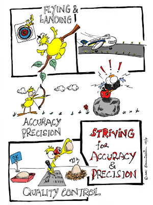 Daniel Lim - Cartoons: Habits of Minds (HOM) - Striving for Accuracy ...