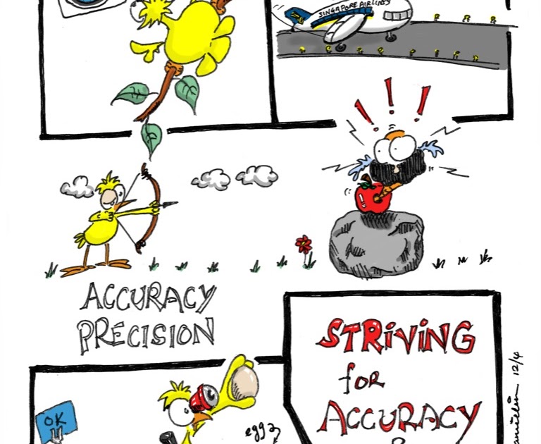 Daniel Lim - Cartoons: Habits of Minds (HOM) - Striving for Accuracy ...