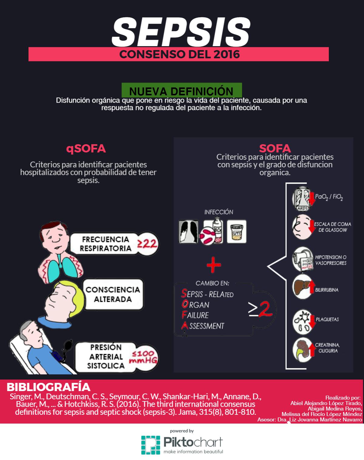 DIVULGACIÓN CIENTÍFICA UG: Sepsis