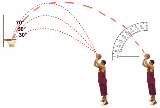Biomechanics of the Basketball Jump Shot: 2016