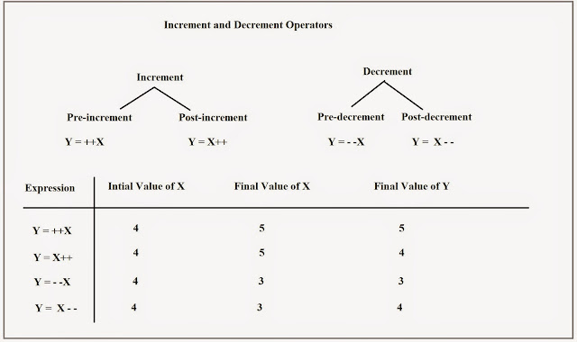 Java2bigdata: May 2015