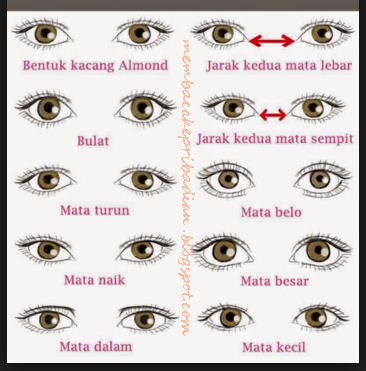 10 Bentuk Mata Ini Bisa Menebak Karakter Seseorang Lho