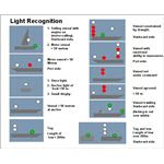 Sea Rules: Basics of Sea Collision Regulations: Lights, Shapes, and ...