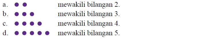 Pengertian Pola Bilangan dan Macam-macam Jenis Pola Bilangan beserta ...