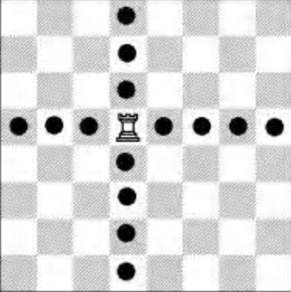 Scacchi IL GRIFONE Arzignano: IMPARARE a GIOCARE