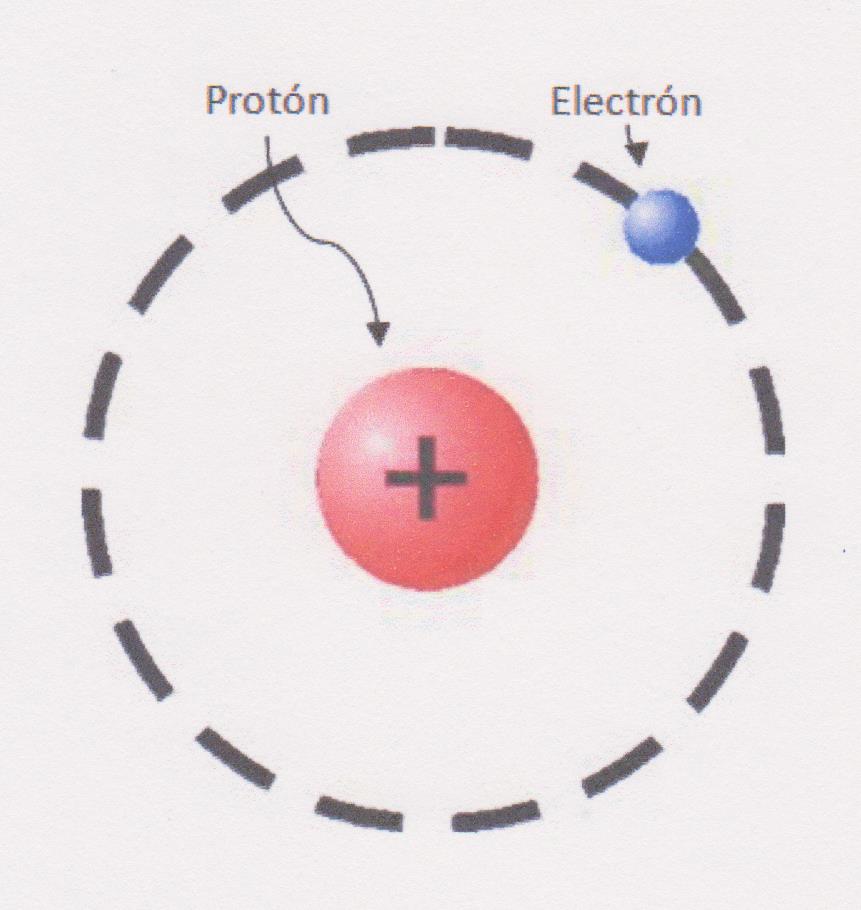 Quarksciencia: Estructura del átomo
