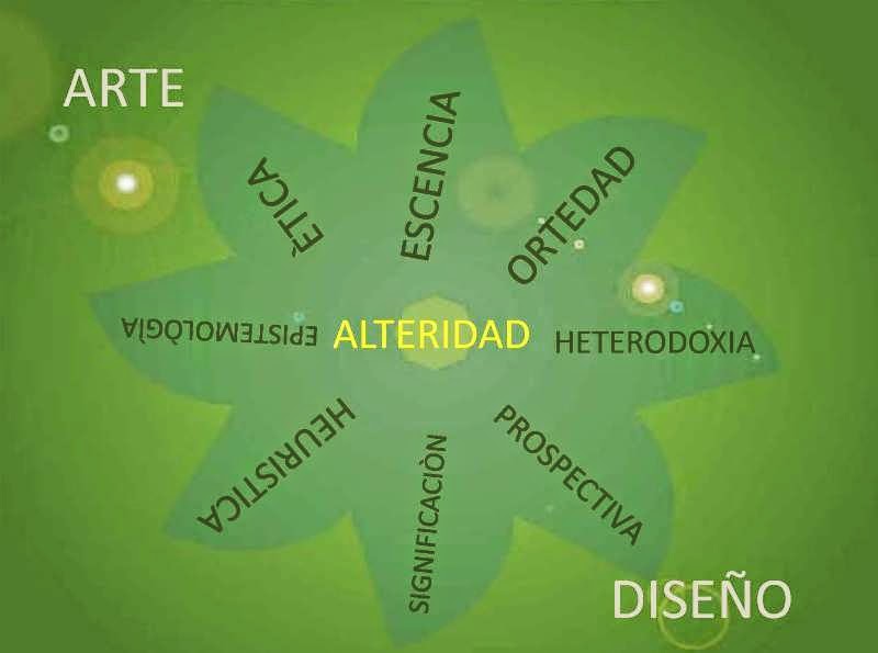 materia etica: ALTERIDAD
