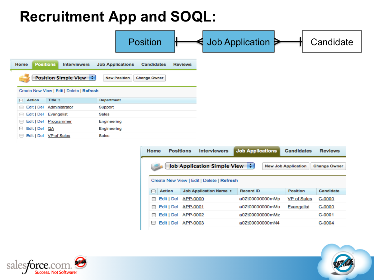 Salesforcean: A Deeper look at SOQL and Relationship Queries on Force.com