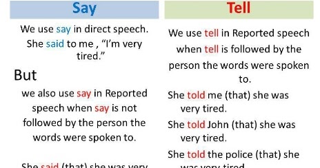 Reported speech 2: Say vs Tell
