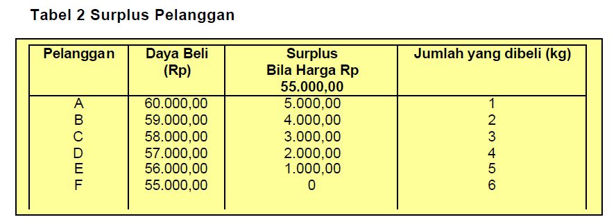 JENIS-JENIS PERMINTAAN - Ilmu Ekonomi ID
