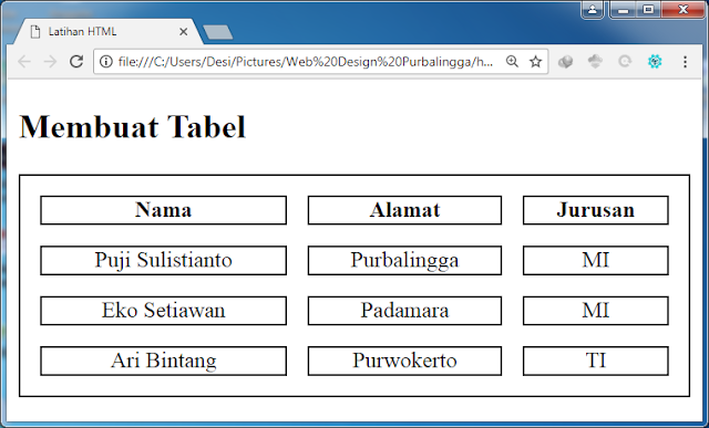 Tutorial Belajar HTML 11 : Tabel pada HTML - Web Design Purbalingga