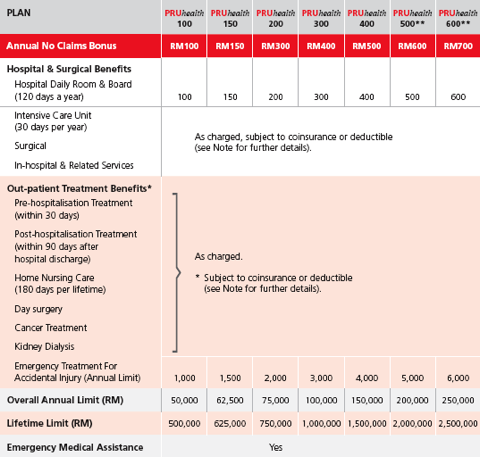 Prumajor Med 3 Benefit - Adalynn-has-Beck