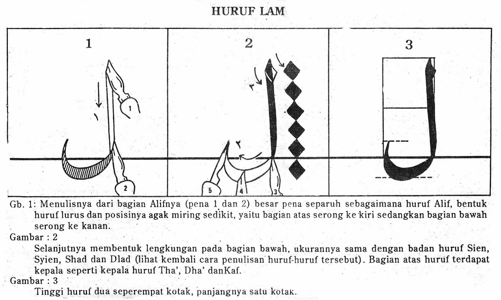 Pelajaran Khot Dasar lengkap 3 - blog islam share