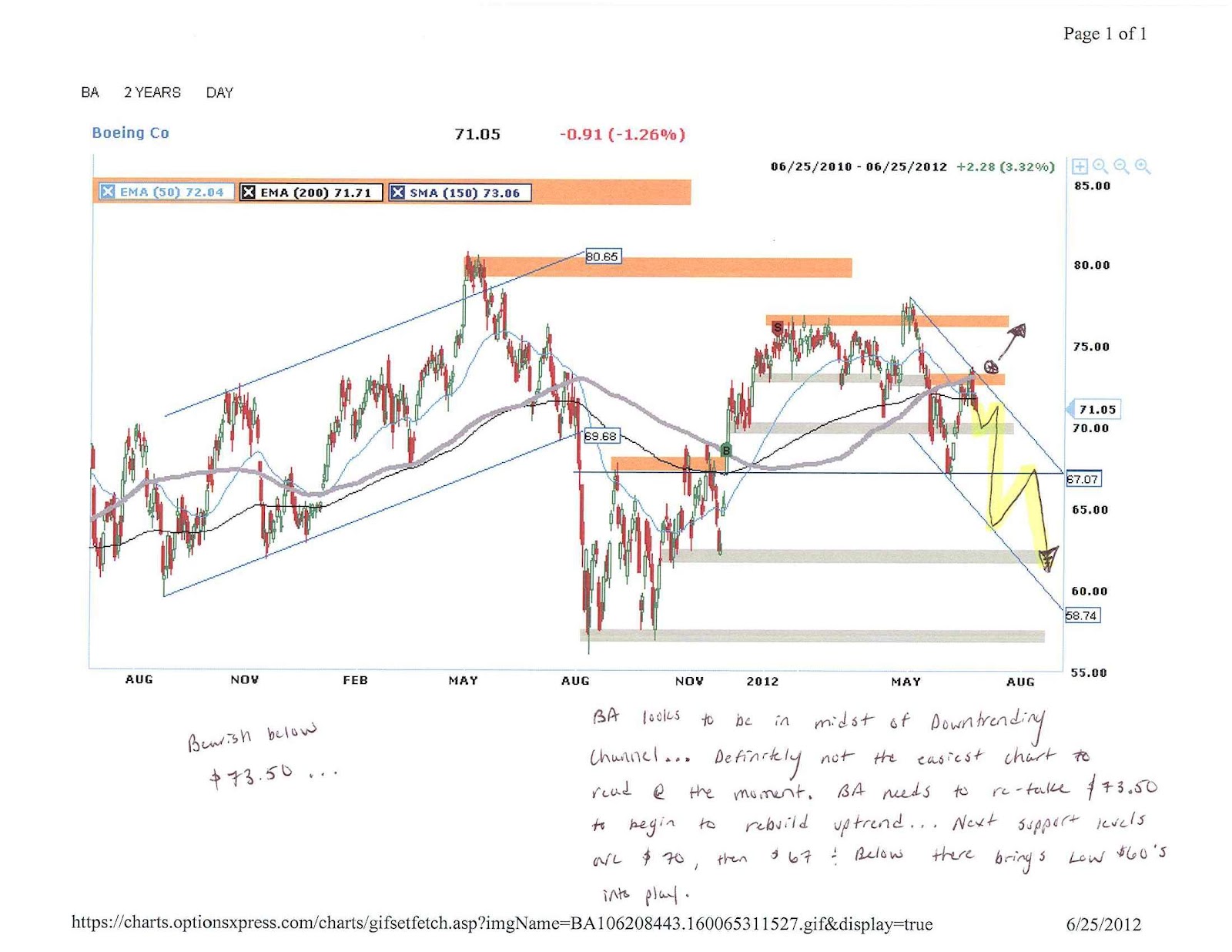 My Chart Diary: BA chart