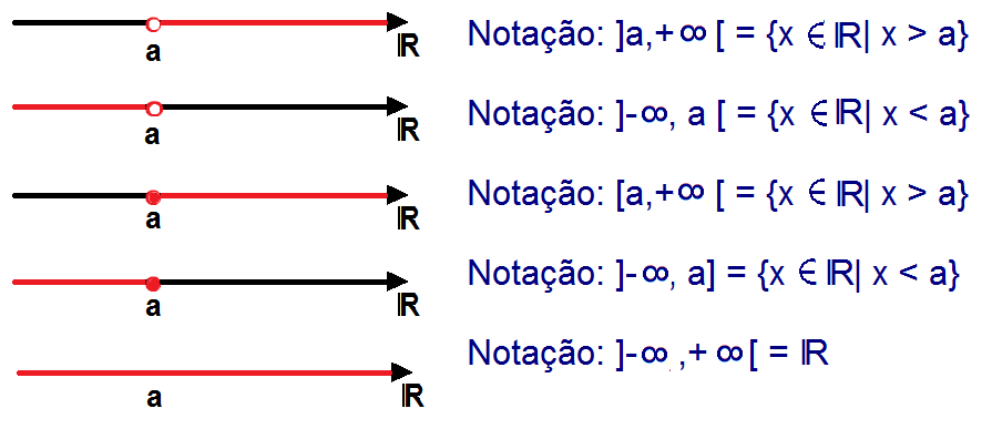 #Matemática: Intervalos reais