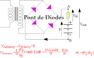 Pont de Diodes - génie électronique