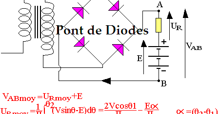 Pont de Diodes - génie électronique