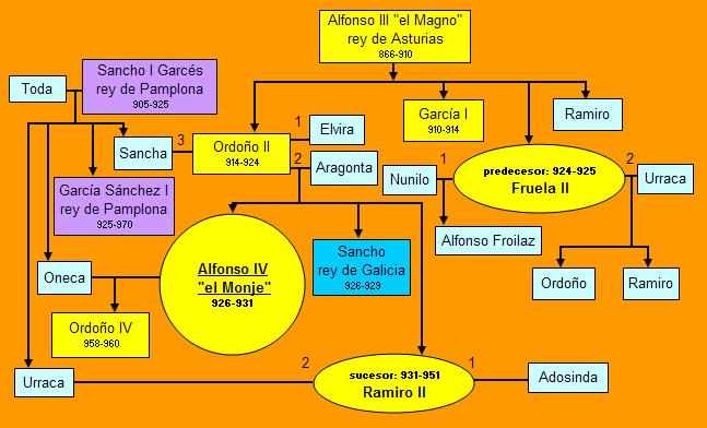 Al-Andalus.: Alfonso IV de León, el monje.