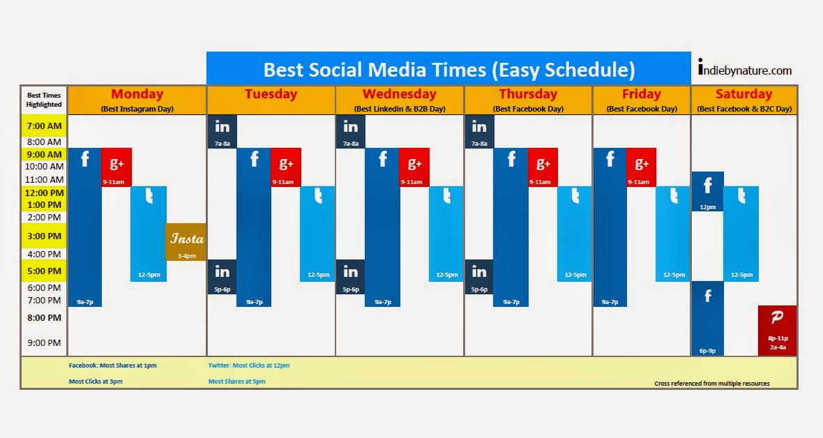 Indie By Nature: Best Times to Post on Social Media (Easy Calendar)