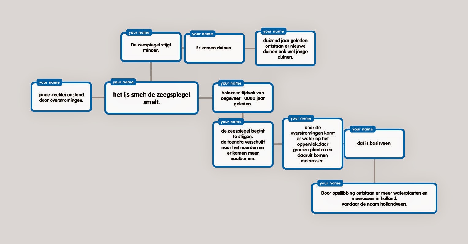 Nederlands Portfolio