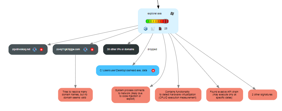 Deep Malware Analysis - APT28: Digging through Sandbox-Evasions with ...