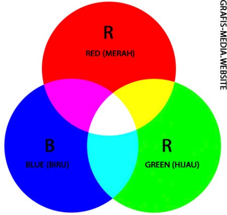 Populer 23+ Warna RGB