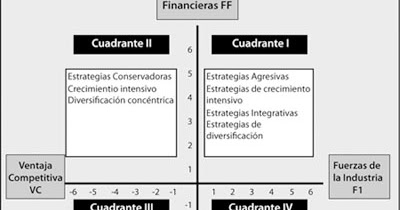 Asistencia Admon.: MATRIZ SPACE
