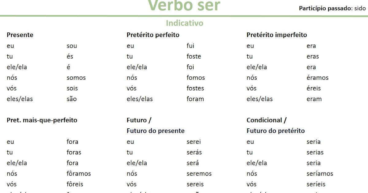 Minha experiência na PUC-Rio (Brasil): Conjugación del verbo auxiliar ser