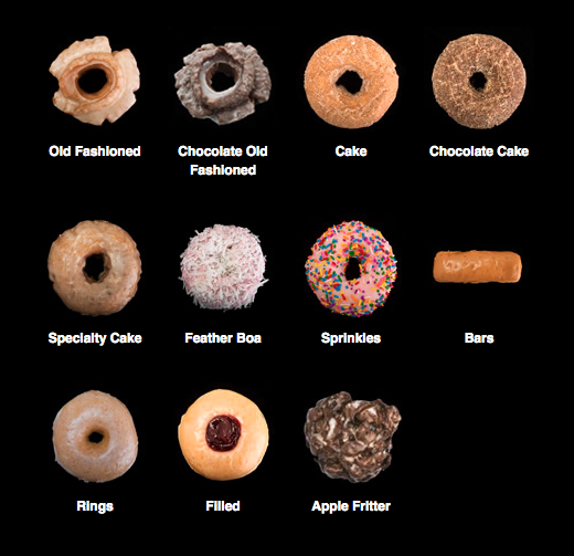 Shoreline Area News: Top Pot Donuts opens Edmonds cafe