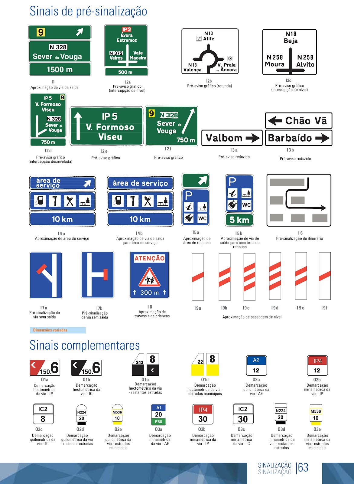 Escola de Condução Sintonia: Sinais Indicação - Sinais de Pré-Sinalização