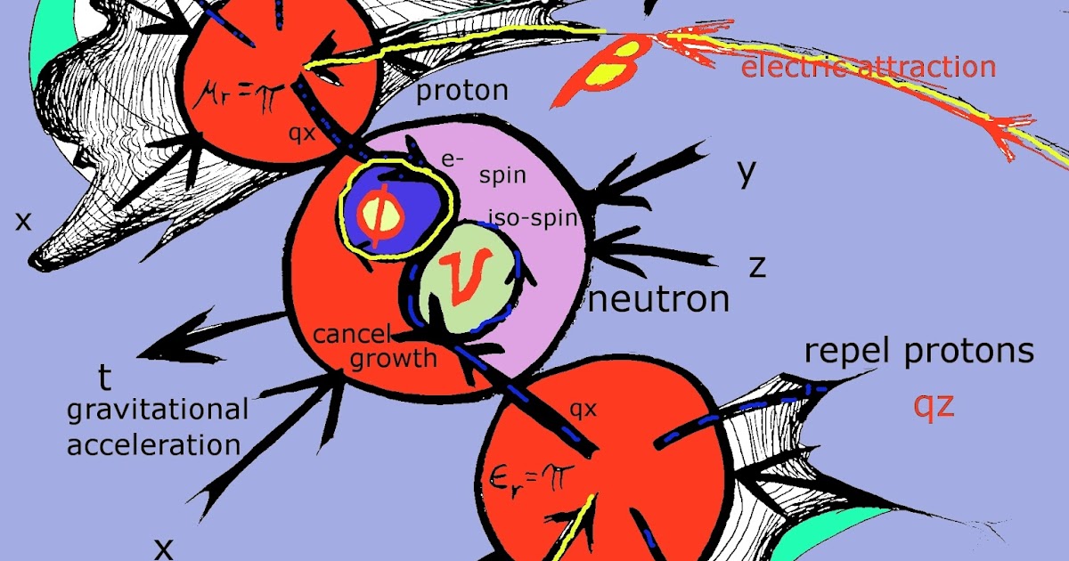 Gravity Volume Theory: Planck's Constant from Gravity