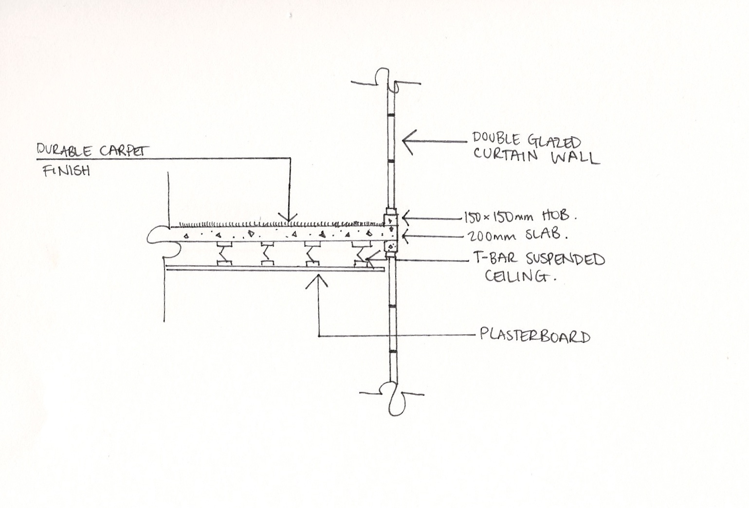 Architectural Design 8