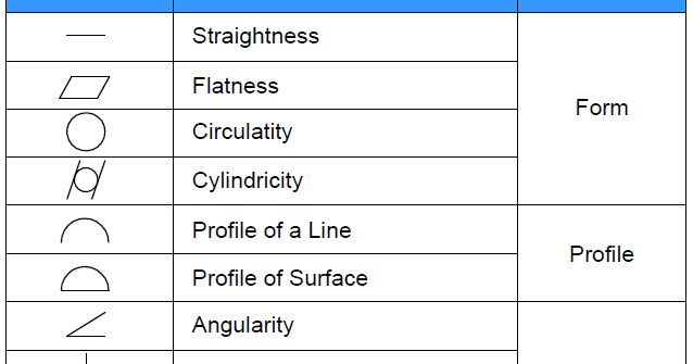 Geometric Characteristic (GD&T) Symbols - MechanicsTips