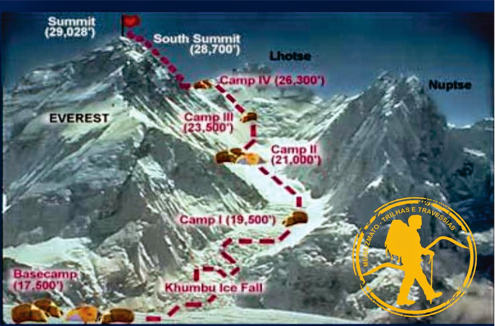 meiduzmato: Como se escala o Everest?