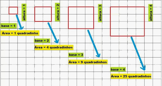 Prô Carlos Teixeira: Área do Quadrado