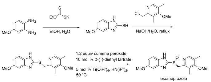 Modern Medicines: Omeprazole