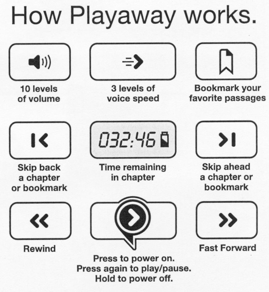 abcreads: Playaways