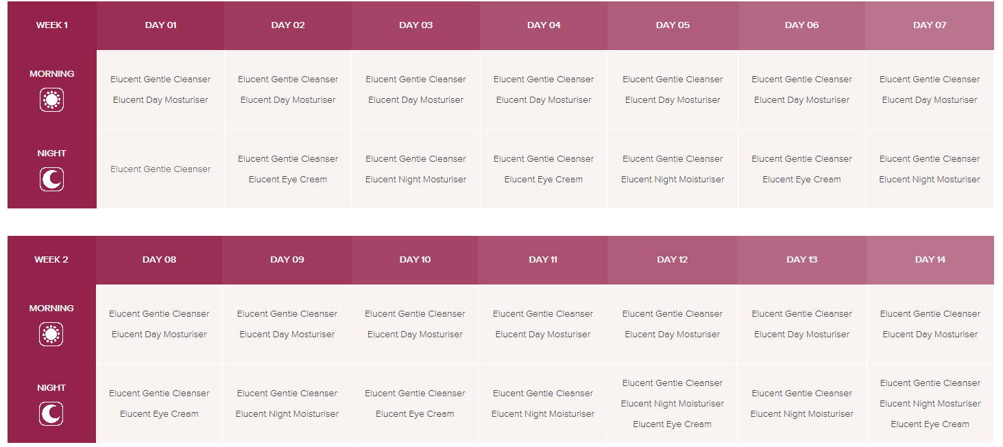 Elucent Anti-Ageing Skin Care Review | Shannon Gibb