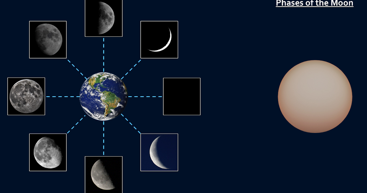 Explore the Universe - Lunar Phases | Northern Astronomy