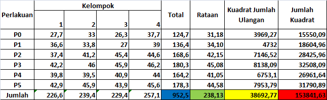 Achyar Fadsy: Contoh soal Rancangan Acak Lengkap (RAL)